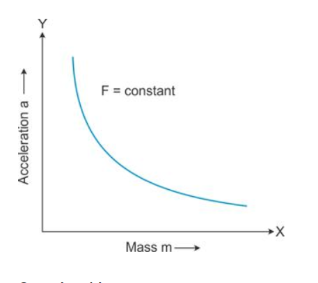 Laws of Motion Exe-3C Long Answer Physics Class-9 ICSE Selina ...