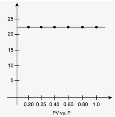 Study of Gas Laws Exe-7 Numericals Answer Chemistry Class-9 ICSE Selina ...