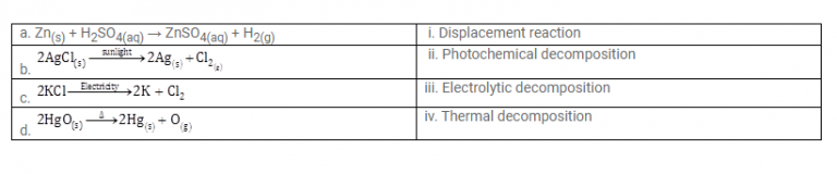 Chemical Changes and Reactions Exe-2B Chemistry Class-9 ICSE Selina ...
