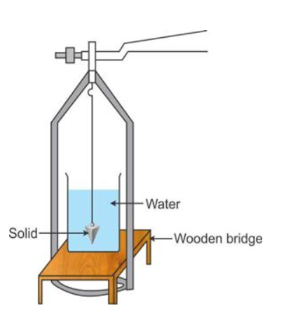 Upthrust in Fluids, Archimedes' Principle and Floatation Exe-5B Long ...