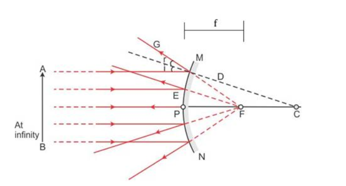 Reflection of Light Selina 9th Concise Physics Solutions - ICSEHELP