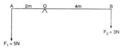 Force ICSE Class-10 Concise Selina Physics Solutions - ICSEHELP