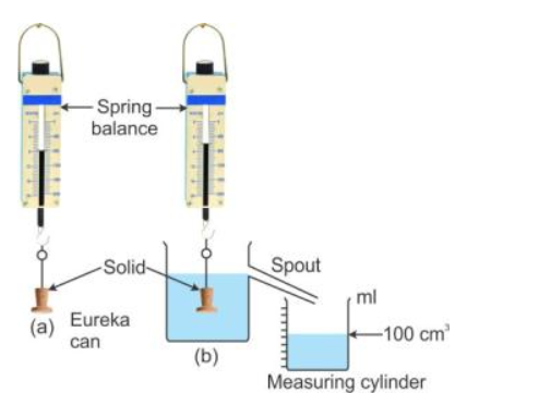 Upthrust in Fluids, Archimedes' Principle and Floatation Exe-5A Long ...