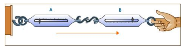 Laws of Motion Exe-3D Short Answer Physics Class-9 ICSE Selina ...