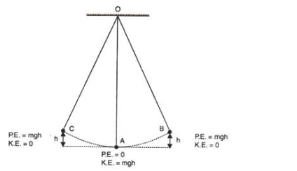 Exe-2B and 2C Work Energy and Power ICSE Class-10 Concise Selina - ICSEHELP