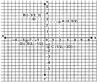 ML Aggarwal Coordinate Geometry Exe-19.1 Class 9 ICSE Maths Solutions ...