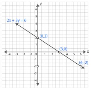 ML Aggarwal Coordinate Geometry Chapter Test Class 9 ICSE Maths ...