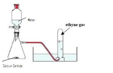 Organic Chemistry Intex-1 Concise Class-10 ICSE Chemistry Selina ...