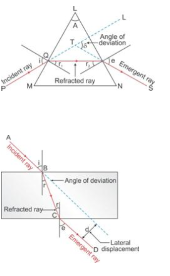 Refraction of light ICSE Class-10 Concise Selina Solutions - ICSEHELP