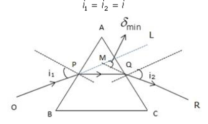 Refraction of light ICSE Class-10 Concise Selina Solutions - ICSEHELP