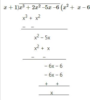 ML Aggarwal Factorisation Exe-6 Class 10 ICSE Maths Solutions Ch-6 ...