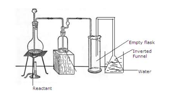 Hydrogen Chloride ICSE Class-10 Concise Chemistry Selina Solutions ...
