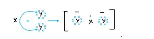 Chemical Bonding Intex-1 Concise Class-10 ICSE Chemistry Selina ...