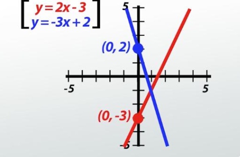 Linear Inequations ML Aggarwal Solutions ICSE Maths Class-10 - ICSEHELP