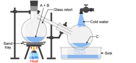 Nitric Acid ICSE Class-10 Concise Chemistry Selina Solutions - ICSEHELP