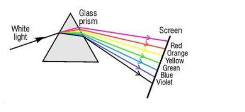 Spectrum ICSE Class-10 Concise Physics Solutions Selina Publishers ...