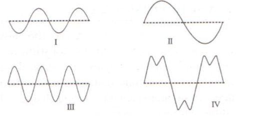 Exe-7B and 7C Sound ICSE Class-10 Concise Physics Solutions Selina ...