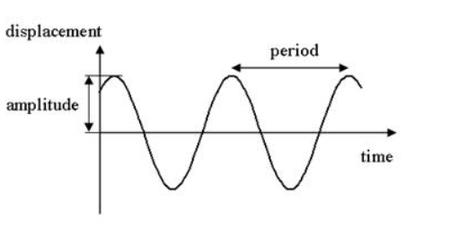 Exe-7B and 7C Sound ICSE Class-10 Concise Physics Solutions Selina ...