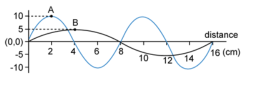 Sound ICSE Class-10 Concise Physics Solutions Selina Publishers - ICSEHELP