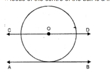 Locus ML Aggarwal Solutions ICSE Maths Class-10 - ICSEHELP