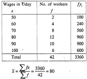 Arithmetic Mean Class 10 Concise Exe-24A ICSE Maths Selina Solution ...