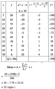 Arithmetic Mean Class 10 Concise Exe-24A ICSE Maths Selina Solution ...