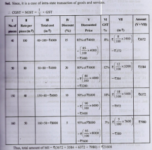 GST RS Aggarwal Class-10 ICSE Chapter -1 Solutions - ICSEHELP
