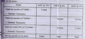 GST RS Aggarwal Class-10 ICSE Chapter -1 Solutions - ICSEHELP