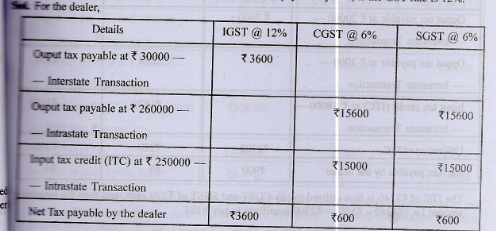 GST RS Aggarwal Class-10 ICSE Chapter -1 Solutions - ICSEHELP
