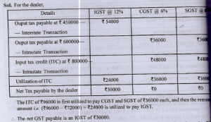 GST RS Aggarwal Class-10 ICSE Chapter -1 Solutions - ICSEHELP