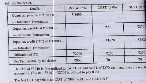 GST RS Aggarwal Class-10 ICSE Chapter -1 Solutions - ICSEHELP