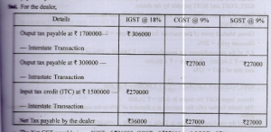 GST RS Aggarwal Class-10 ICSE Chapter -1 Solutions - ICSEHELP