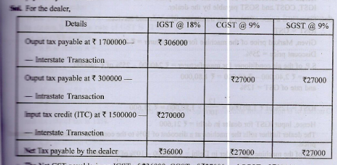 GST RS Aggarwal Class-10 ICSE Chapter -1 Solutions - ICSEHELP
