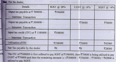 GST RS Aggarwal Class-10 ICSE Chapter -1 Solutions - ICSEHELP