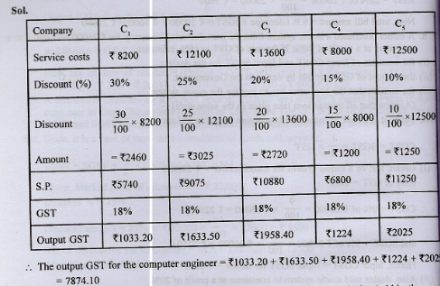 GST RS Aggarwal Class-10 ICSE Chapter -1 Solutions - ICSEHELP