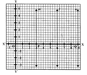 Locus Concise Maths Solutions Chapter-16 ICSE Class 10 - ICSEHELP