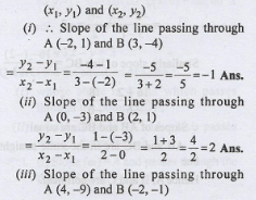 Equation of Straight Line RS Aggarwal ICSE Class 10 - ICSEHELP