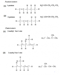 Organic Chemistry Dalal Simplified ICSE Class-10 - ICSEHELP