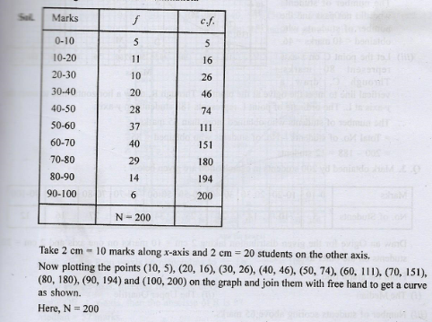 Median Quartiles and Mode RS Aggarwal Chapter-26 Class-10 ICSE - ICSEHELP