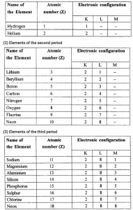 Periodic Table Dalal Simplified ICSE Chemistry Class-10 - ICSEHELP