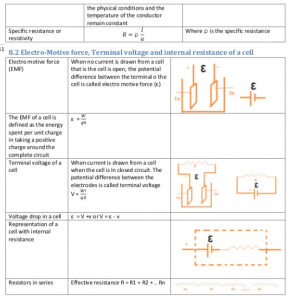 Physics Formula ICSE 10 Class Standard Chapter-Wise - ICSEHELP