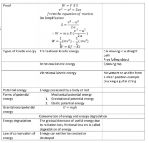 Physics Formula ICSE 10 Class Standard Chapter-Wise - ICSEHELP