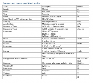 Physics Formula ICSE 10 Class Standard Chapter-Wise - ICSEHELP