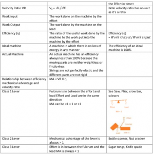 Physics Formula ICSE 10 Class Standard Chapter-Wise - ICSEHELP