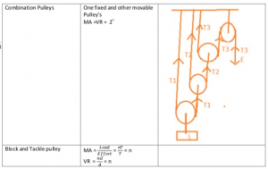Physics Formula ICSE 10 Class Standard Chapter-Wise - ICSEHELP