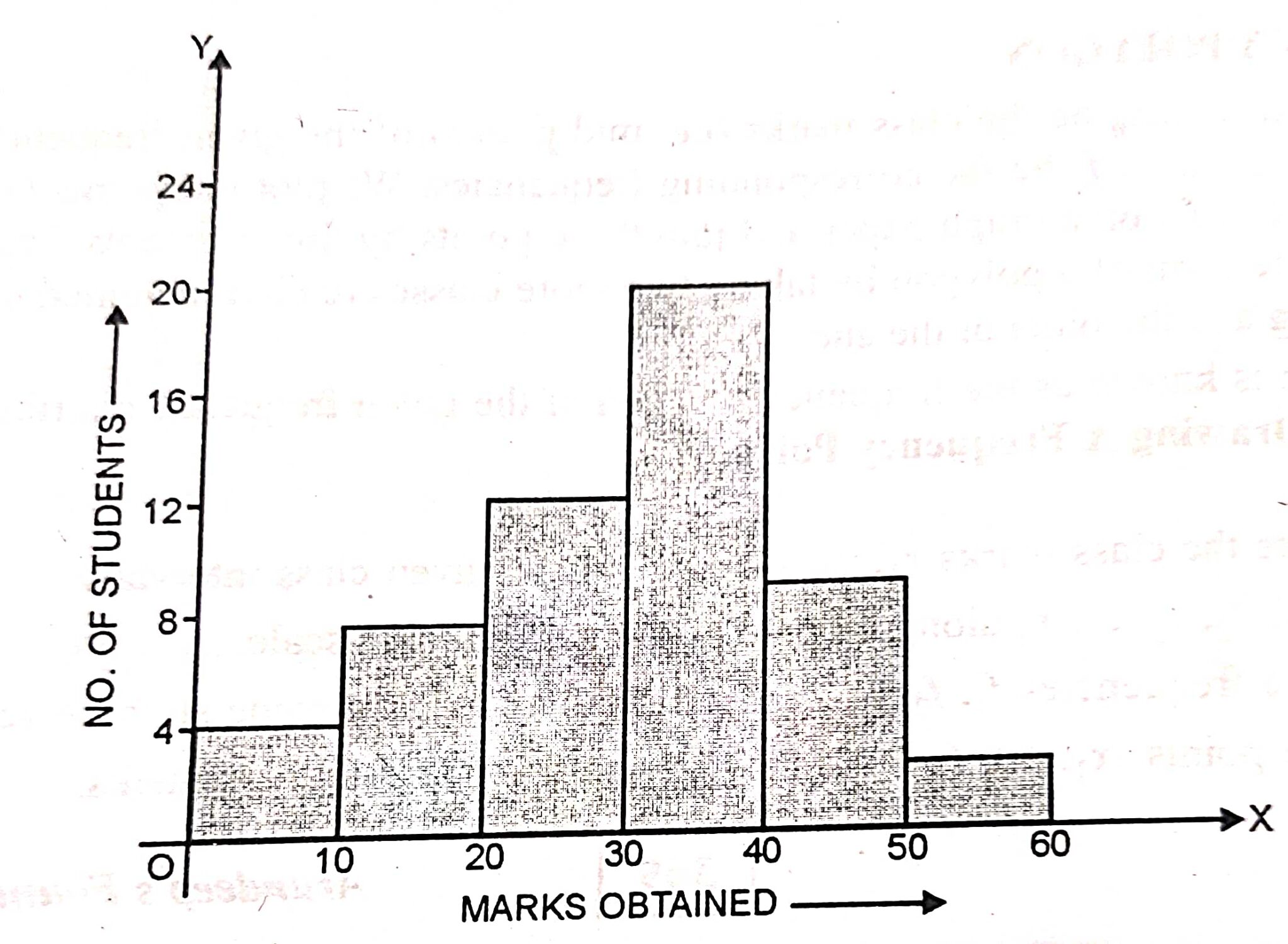 Graphical Representation of Statics Data ICSE RS Aggarwal - ICSEHELP