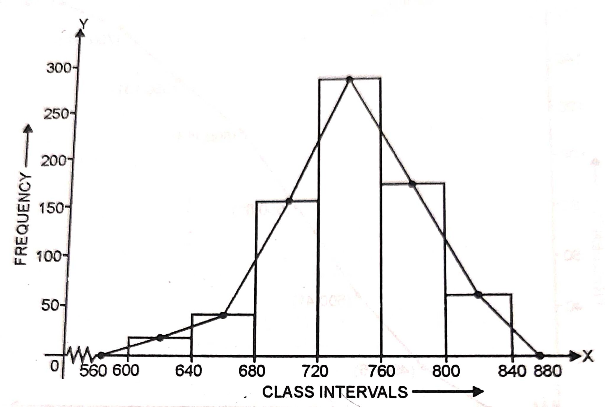 Graphical Representation of Statics Data ICSE RS Aggarwal - ICSEHELP