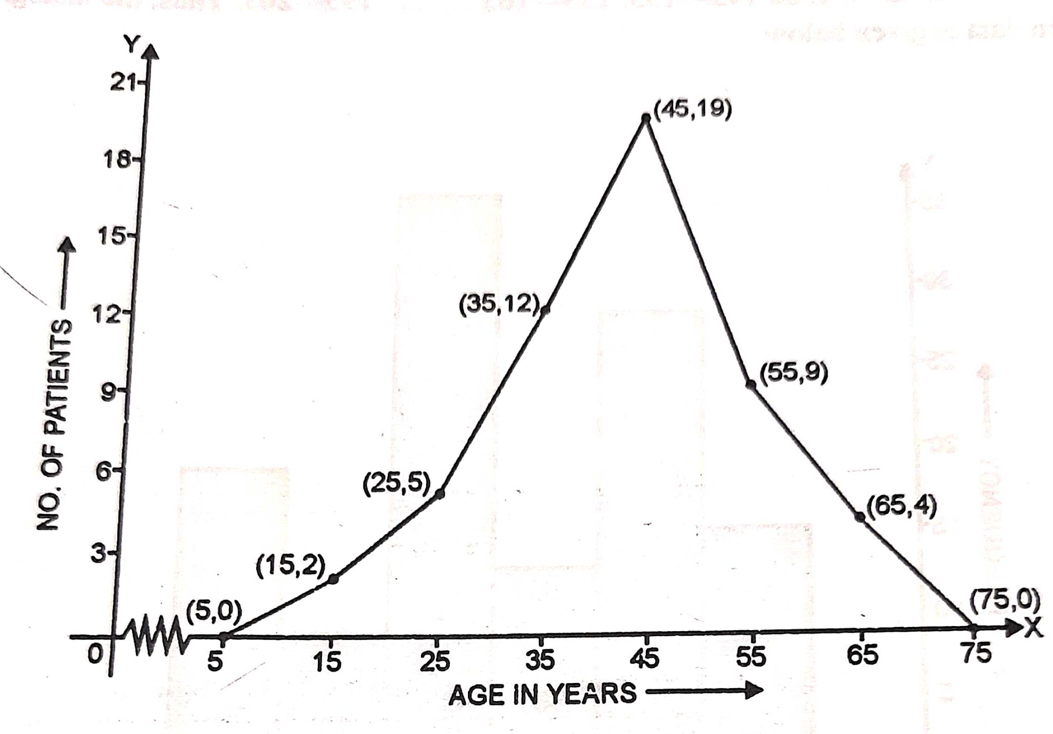 Graphical Representation of Statics Data ICSE RS Aggarwal - ICSEHELP