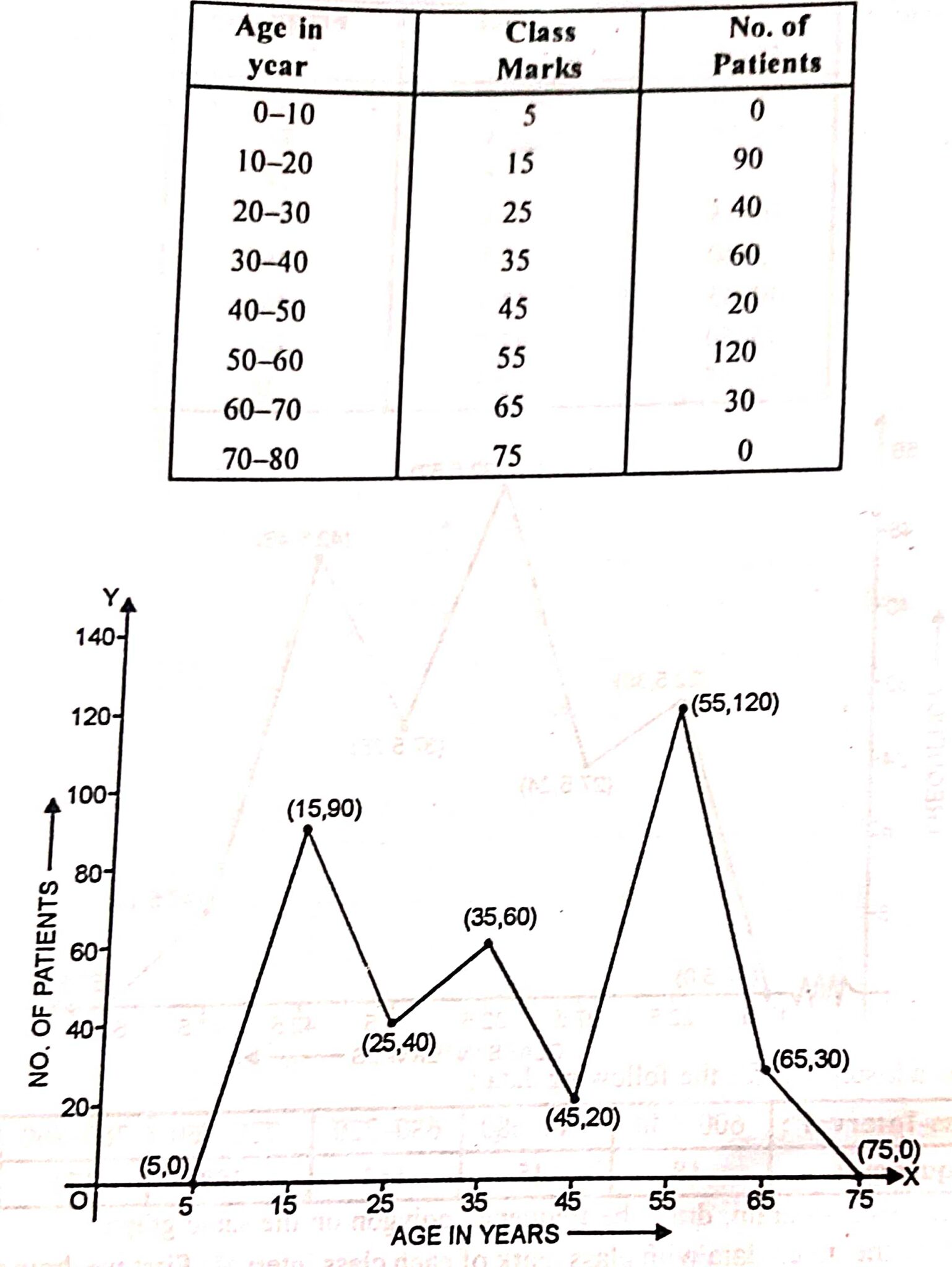 Graphical Representation of Statics Data ICSE RS Aggarwal - ICSEHELP