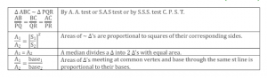 Mathematics Formula ICSE 10th Chapter-Wise - ICSEHELP